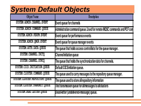 Websphere MQ MQSeries Fundamentals PDF Operating Systems