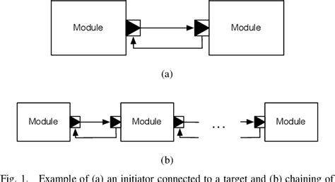 Figure 2 From A Systemc Tlm Framework For Distributed Simulation Of Complex Systems With