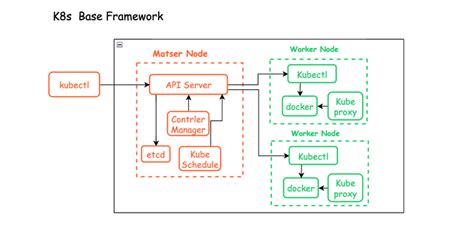 微服务 搭建k8sminikube与简单wordpress实战 知乎