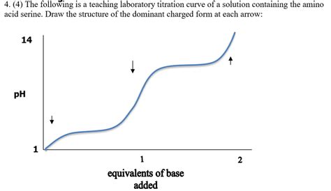 Titration Curve Amino Acid