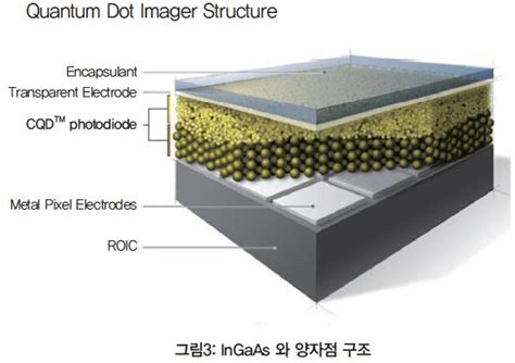 비전시스템