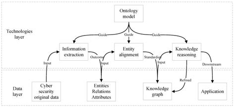 Electronics Mdpi On Linkedin Highlycitedpaper Knowledgegraph Cybersecurity Mdpielectronics
