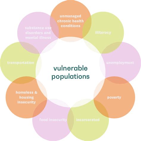 Reimagining Care For Vulnerable Populations A Retrospective On The Pcic And Amerigroup