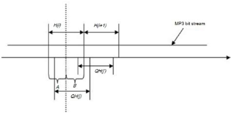 Distribution Of Mdct Coefficients In Long And Short Window Type Of