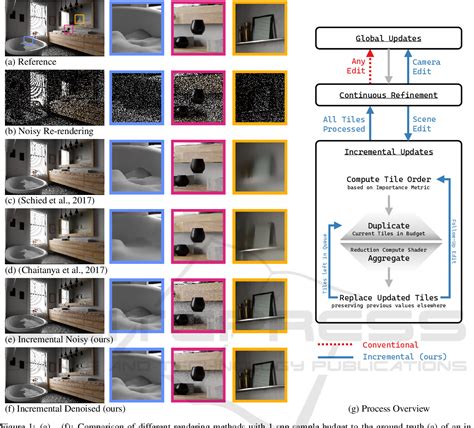 Figure 1 From Real Time Editing Of Path Traced Scenes With Prioritized Re Rendering Semantic
