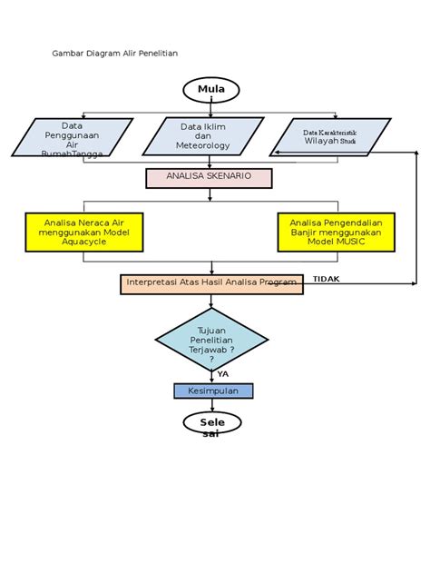 Contoh Diagram Alir Penelitian 45 Koleksi Gambar