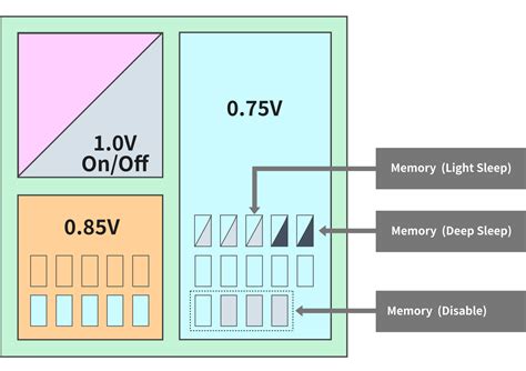 Low Power Design MegaChips Corporation