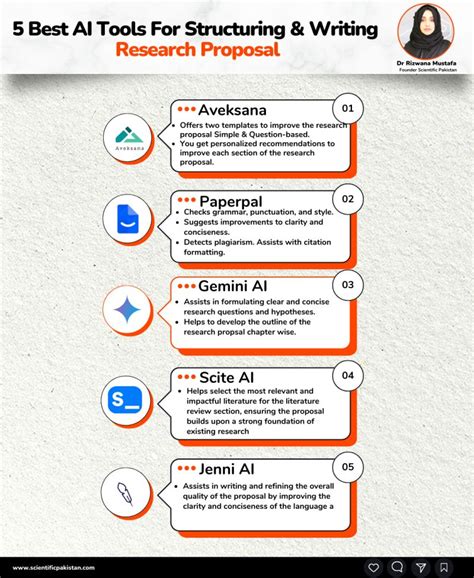Undetectable Ai Writing Bypass Ai Flags With Hix Bypass In 2025