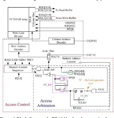 Power Gating Technique For Embedded Pseudo Sram Semantic Scholar