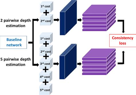 Illustration Of The Proposed Consistency Module Download Scientific