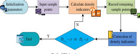 Figure From Fuzzy Neural Network Algorithm Application In User Behavior Portrait Construction