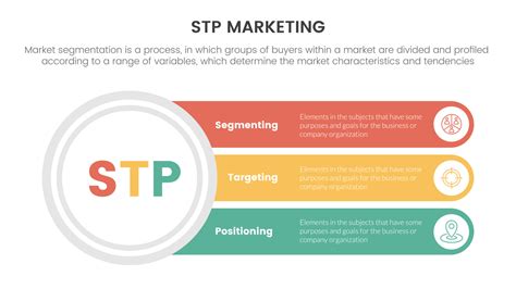 Stp Marketing Strategy Model For Segmentation Customer Infographic With Big Circle And Long Text