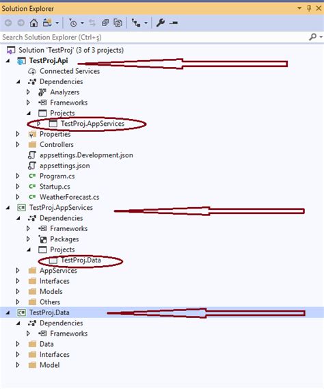 C How Will I Resolve Dependency Of Interfaces Which Is On 3rd Or