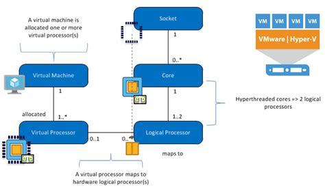 Sql Server Scale Limits By Version And Edition Eitan Blumins Blog