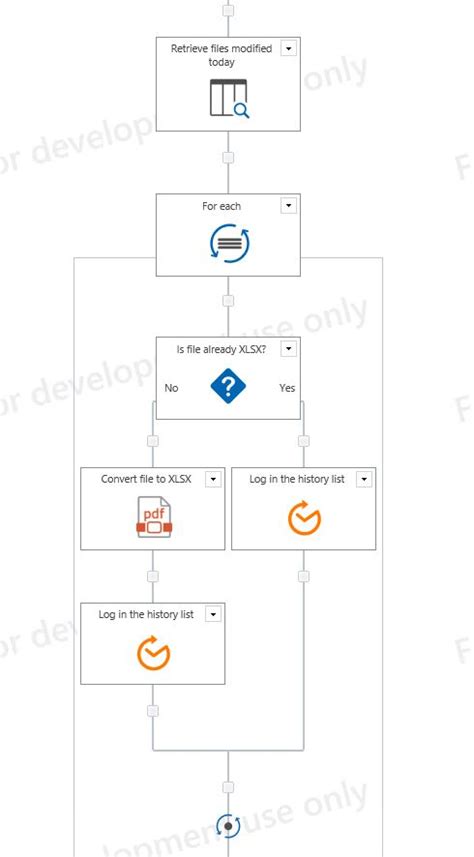 Sharepoint Convert Xls To Xlsx File Nutrient