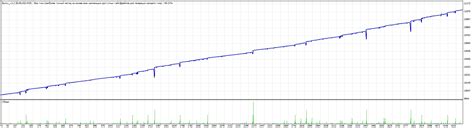 Boosting Your Deposit With Bunny Testing The Expert Advisor