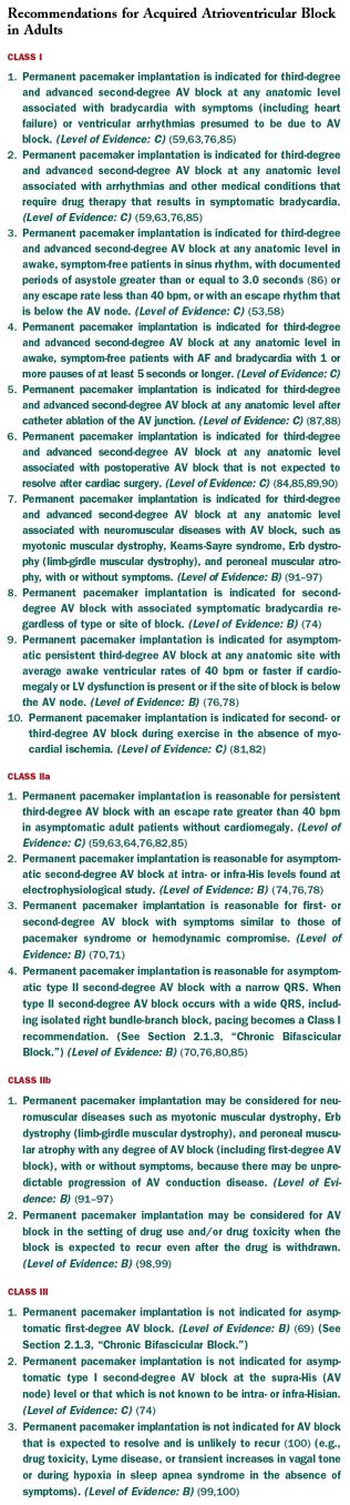 Pacemaker Guidelines