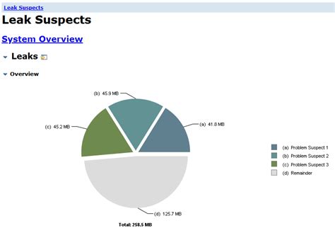 Java 排查 Jvm 问题（进程反应缓慢、僵死、cpu 占用过高、内存等问题）java 内存排序服务器慢 Csdn博客
