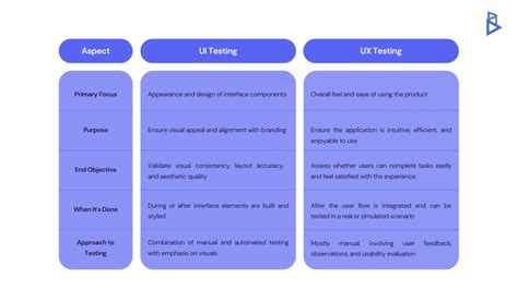 What Is Ui Ux Testing Key Concepts Explained Twelfth Dream