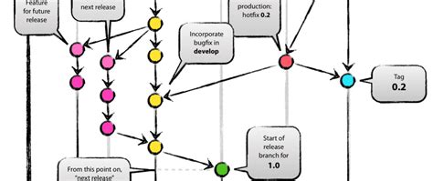Taking N First Elements From A List In Clojure DEV Community