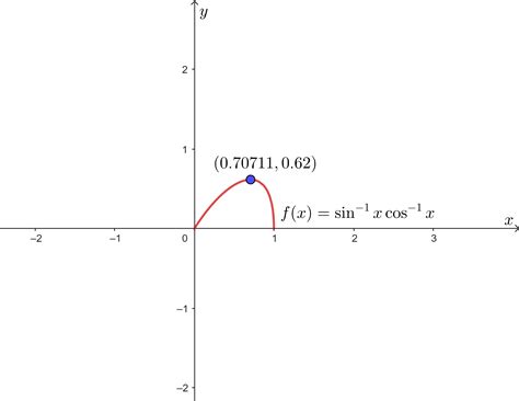Use A Graphing Utility To Determine Whether Each Critical Po Quizlet