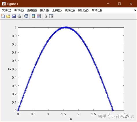 MATLAB数值积分二trapz函数求解数值积分 知乎 MATLAB数值积分二trapz函数求解数值积分 知乎