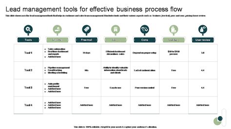 Top 10 Lead Management Process Flow Templates With Examples And Samples