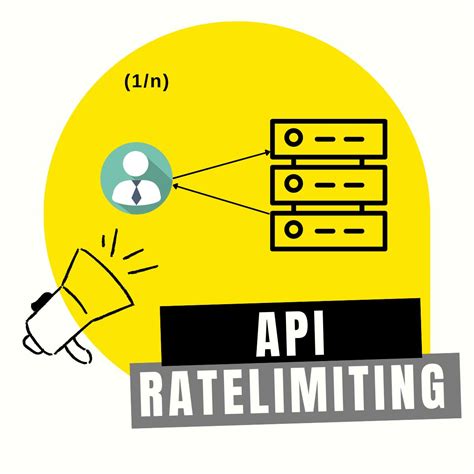 Kaushik Rishi On Linkedin 1n Api Ratelimiting Whats It You