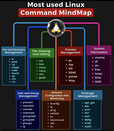 Recruiter Junction On Linkedin Perfect Linux Command Starter Pack