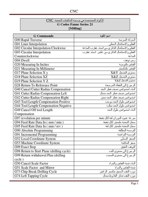 G Codes Fanuc Series 21 Milling G Commands دوكلا مسا Pdf