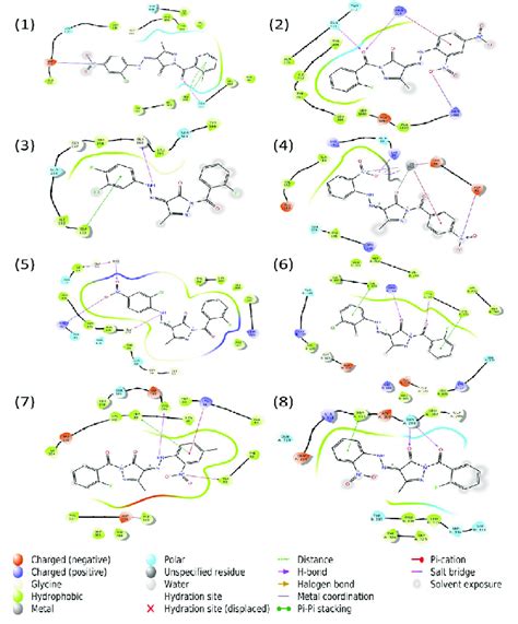Docking Score Of Pyrazolone Derivatives With Respective Proteins Download Scientific Diagram
