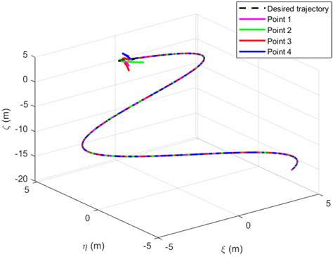 Optimized Trajectory Tracking For Rovs Using Dnn Enmpc Strategy