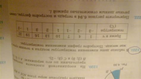 В таблице даны изменения температуры воздуха в течение суток в мае месяце постройте график