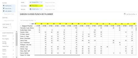 Need Column Header To Show Day Of Week Ie Monday Tuesday Etc — Domo Community Forum