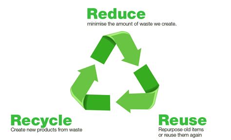 Reduce Reuse Recycle 🌍♻ Embrace The 3 Rs Reduce Reuse