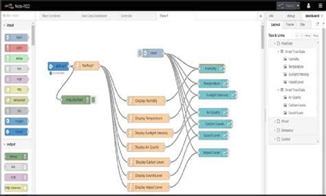 Node RED Flow For Dashboard View Download Scientific Diagram