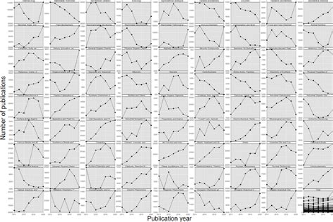 Spaghetti Plot Showing Annual Changes In The Number Of Publications For Download Scientific