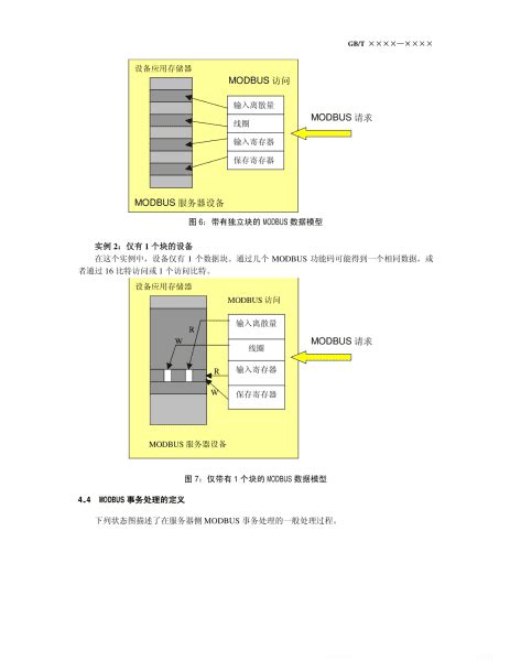 Modbus通讯协议中文版完整版 pdf