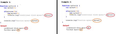 javascript let and var difference and comparison… by yadav