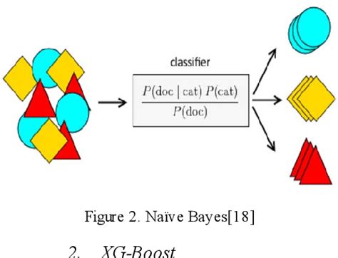 Figure 1 From A Hybrid Lstm Bert And Glove Based Deep Learning Approach