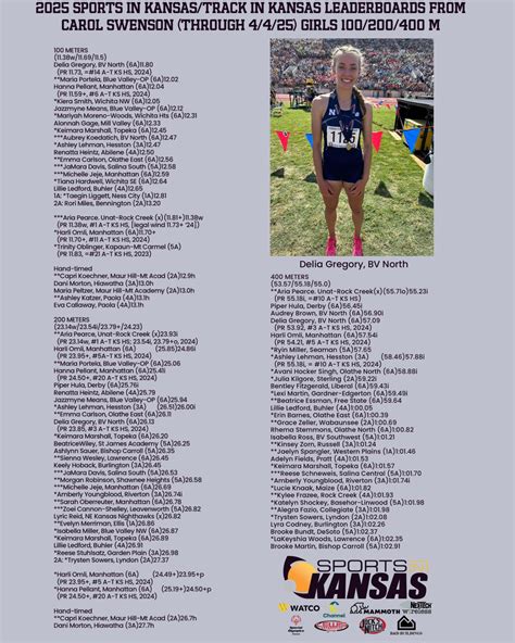 Sports In Kansas Sports In Kansastrack In Kansas Statewide Boys