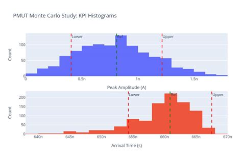Scalable Multiphysics Simulation Software For Mems Quanscient