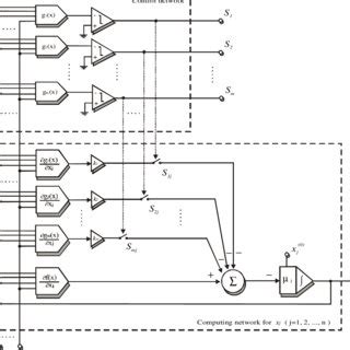 Proposed Neural Network For Solving The Constrained Optimization Download Scientific Diagram