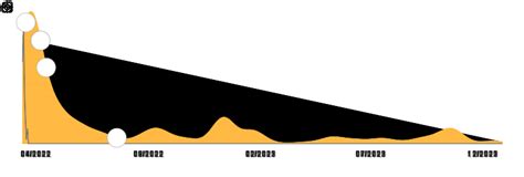 CVE 2022 24302 Exploits Severity Feedly