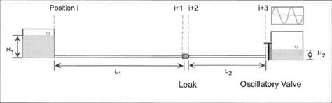 Single Pipeline Section Used In Coding Derivation Download Scientific