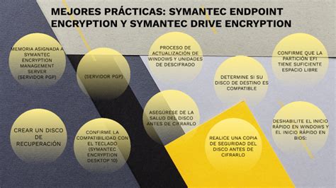 Mejores PrÁcticas Symantec Endpoint Encryption Y Symantec Drive
