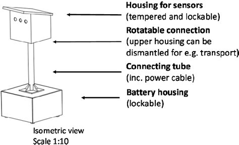 Figure 1 From Classification Of Vulnerable Road Users Based On Range Doppler Maps Of 77 Ghz Mimo
