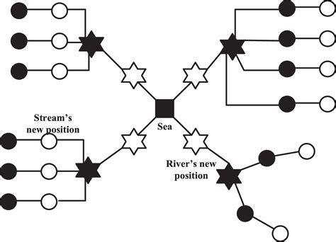 Adaptive Protection Coordination In Microgrid Based On Nature Inspired