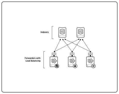 set up load balancing splunk documentation