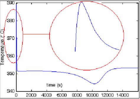 input membership functions download scientific diagram